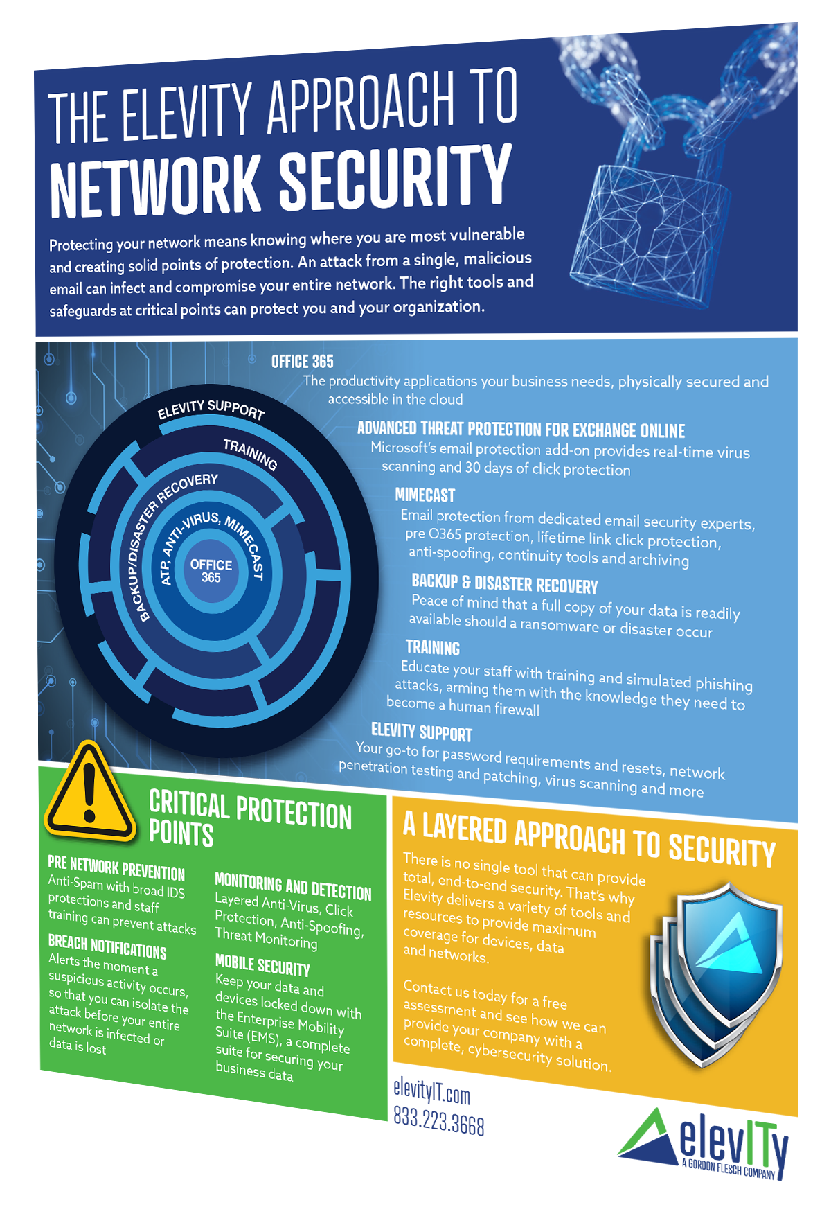 Thank You | The Elevity Approach to Network Security