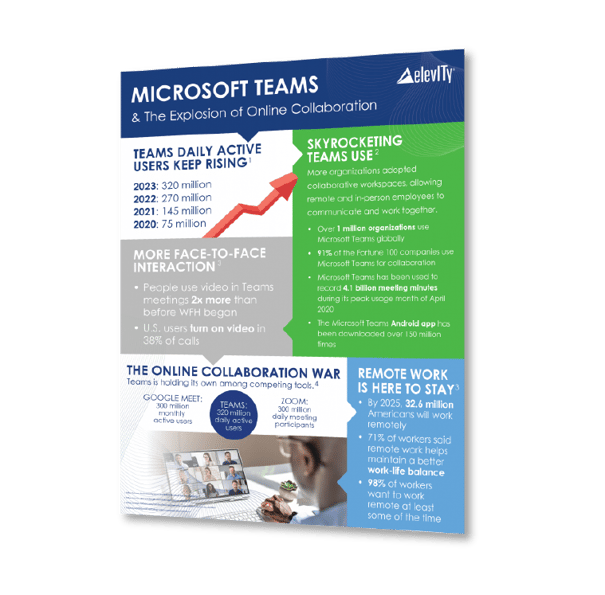 Microsoft Teams Infographic